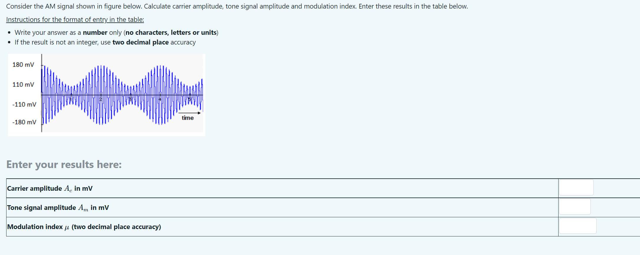 Solved Consider the AM signal shown in figure below. | Chegg.com