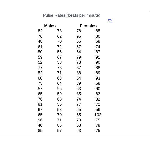 Solved Pulse Rates (beats per minute)Refer to the | Chegg.com