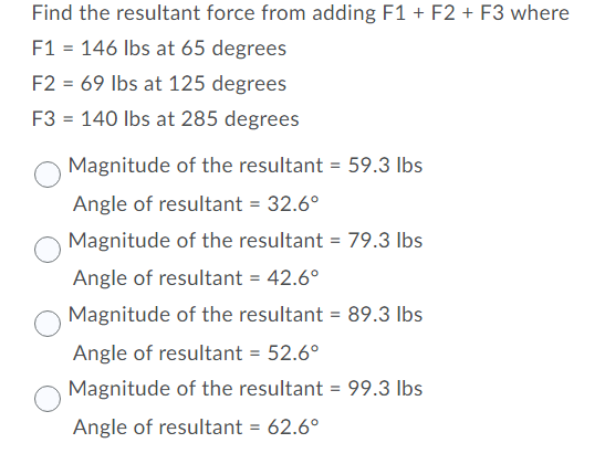 Solved Find the resultant force from adding F1 + F2 + F3 | Chegg.com
