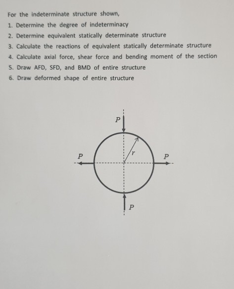 For the indeterminate structure shown, 1. Determine | Chegg.com