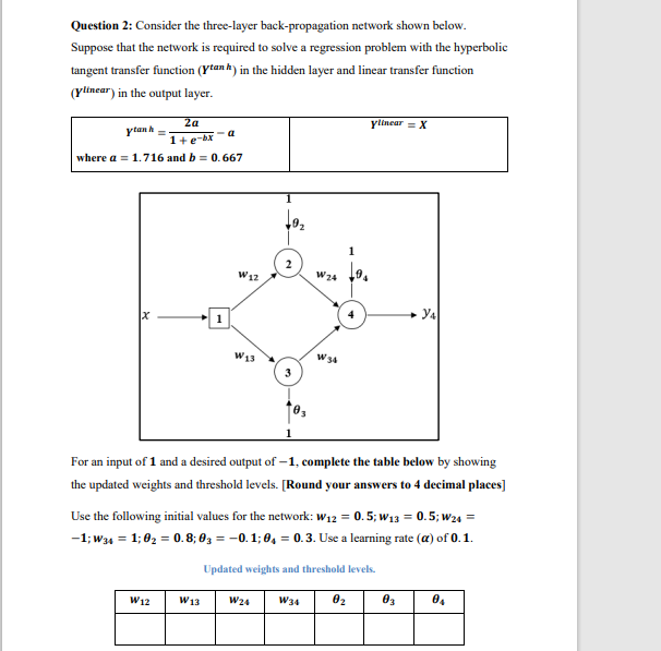 Solved Question 2: Consider the three-layer back-propagation | Chegg.com