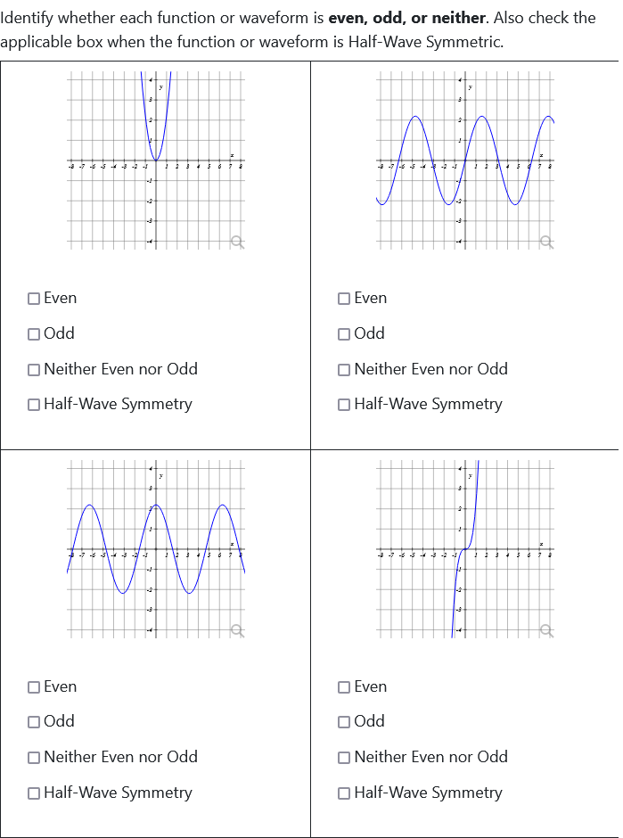 Solved Identify whether each function or waveform is even, | Chegg.com