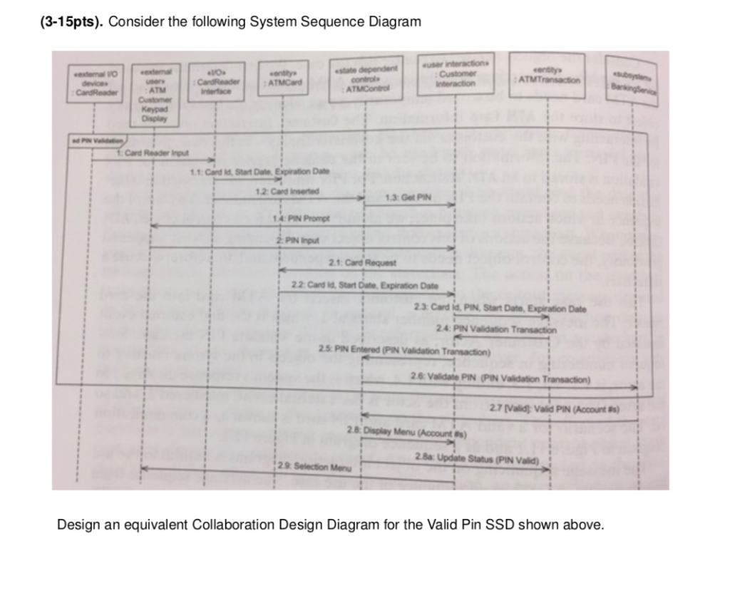 (3-15pts). Consider the following System Sequence | Chegg.com