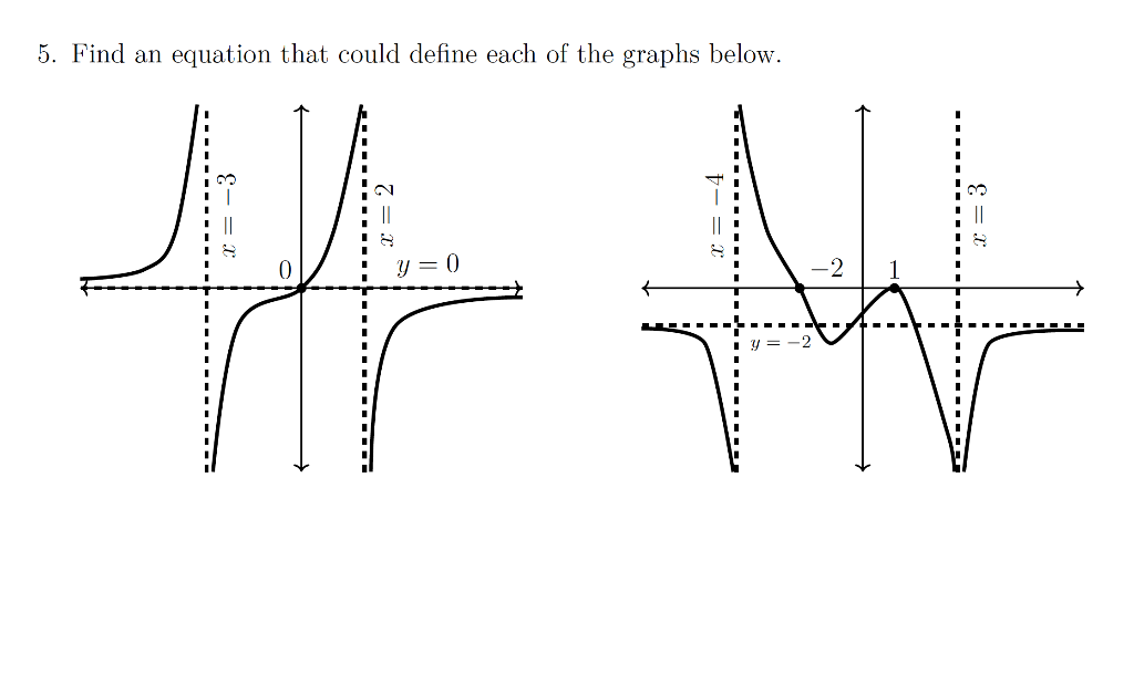 Solved Find the equation for each graph, explain your | Chegg.com