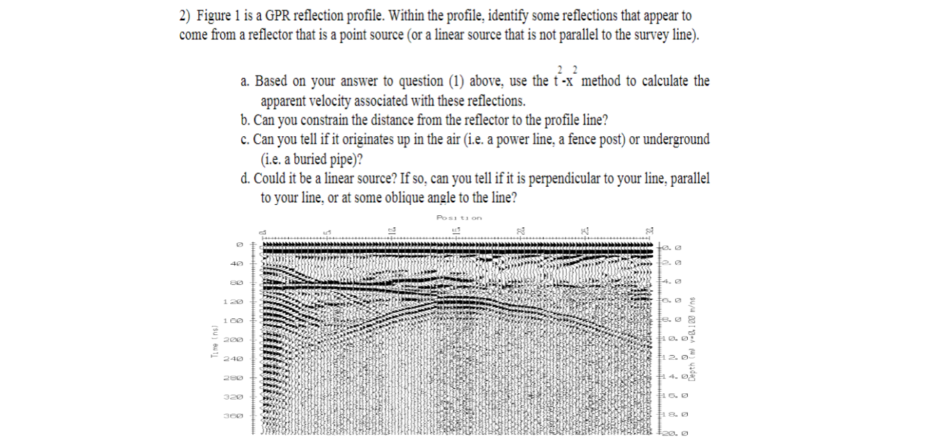 2) Figure 1 is a GPR reflection profile. Within the | Chegg.com