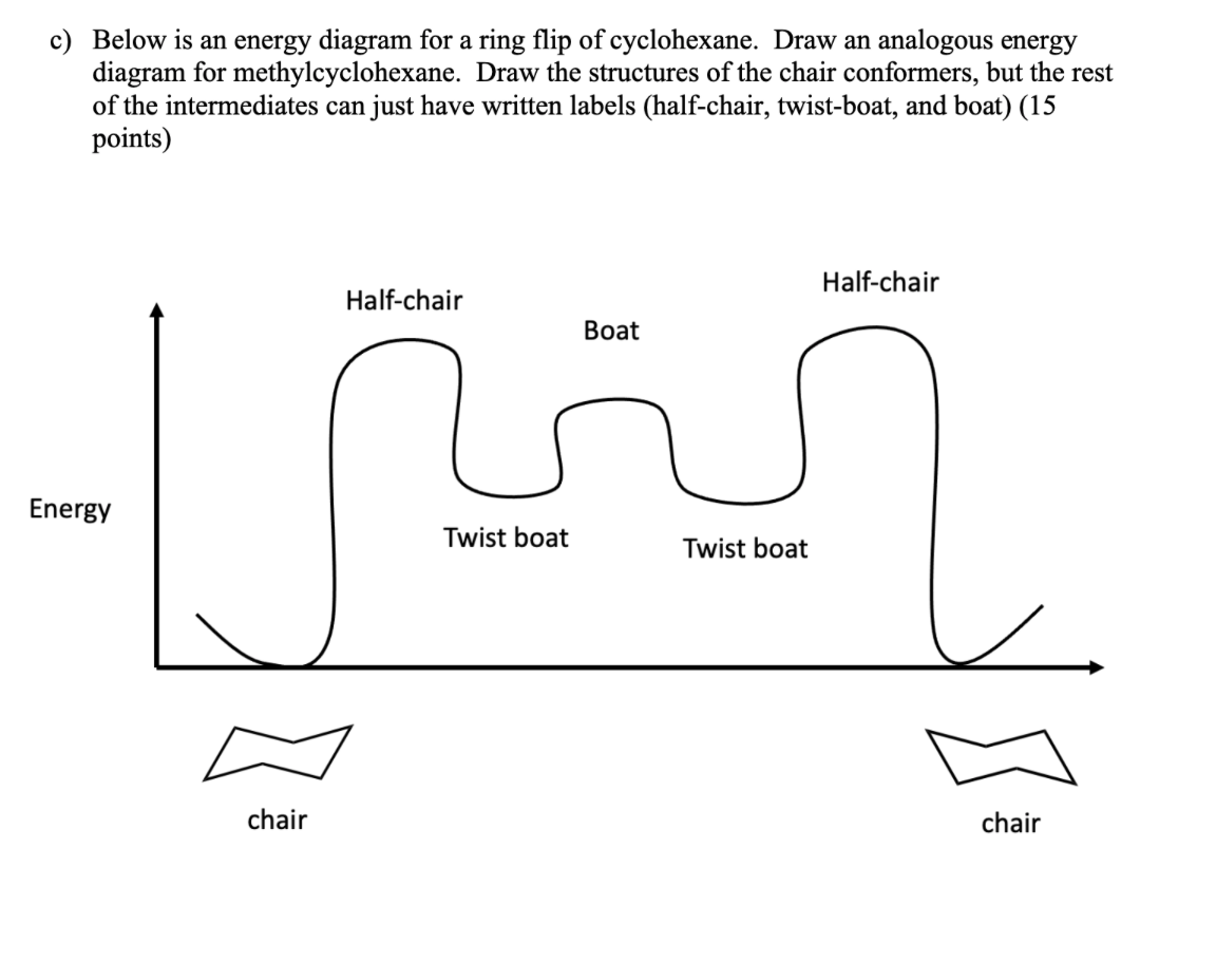 Solved c) Below is an energy diagram for a ring flip of | Chegg.com