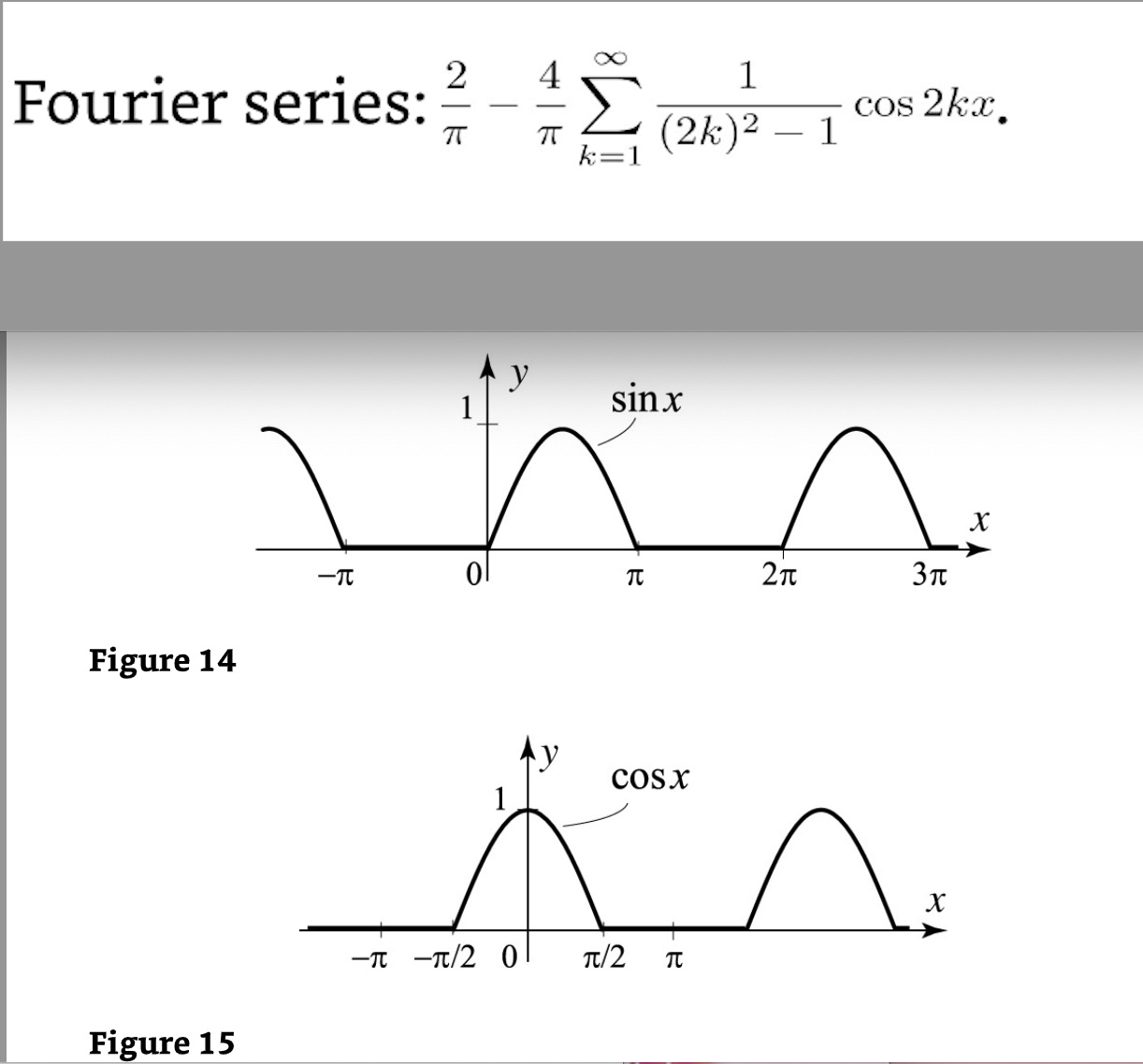 (a) ﻿Derive the Fourier series of the function in | Chegg.com