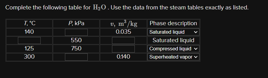 Solved Complete the following table for H2O. ﻿Use the data | Chegg.com