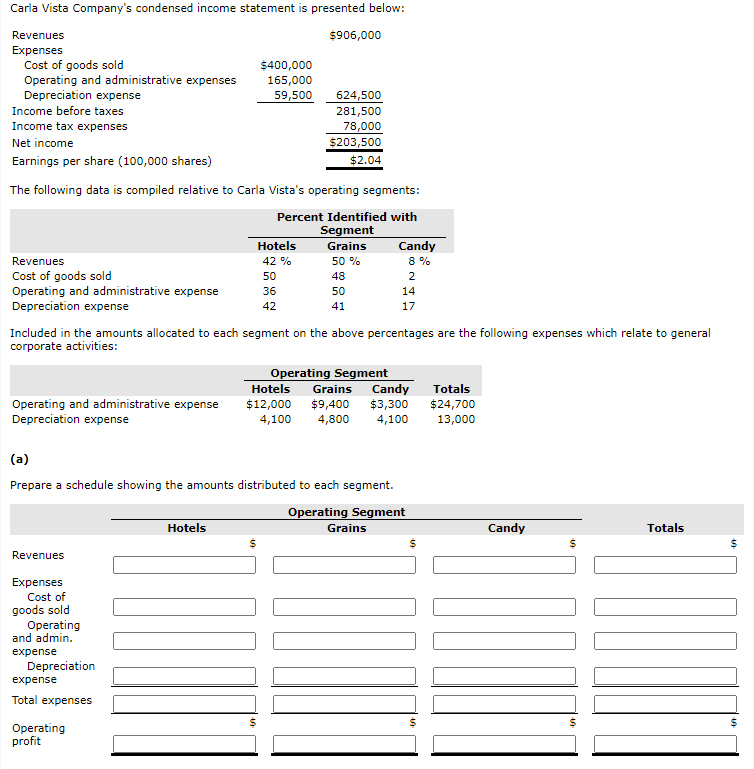 Solved Carla Vista Company's condensed income statement is | Chegg.com