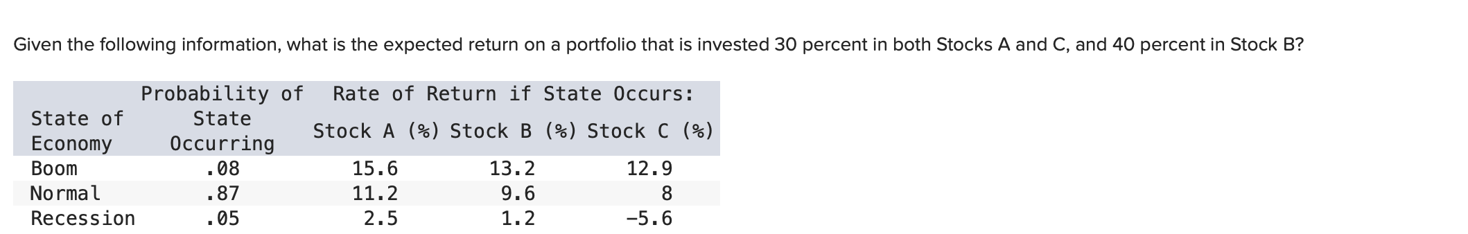 Solved Given the following information, what is the expected | Chegg.com