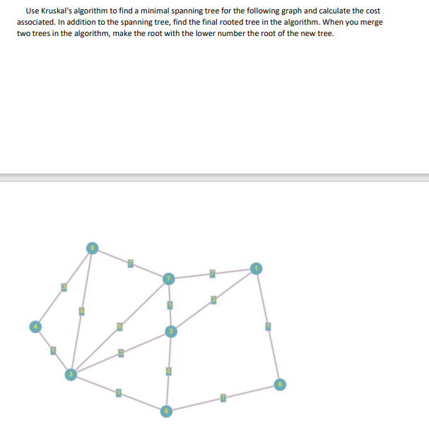 Solved Use Kruskal's algorithm to find a minimal spanning | Chegg.com