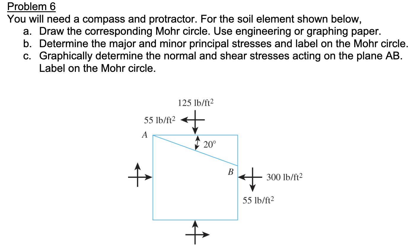 Solved You will need a compass and protractor. For the soil | Chegg.com