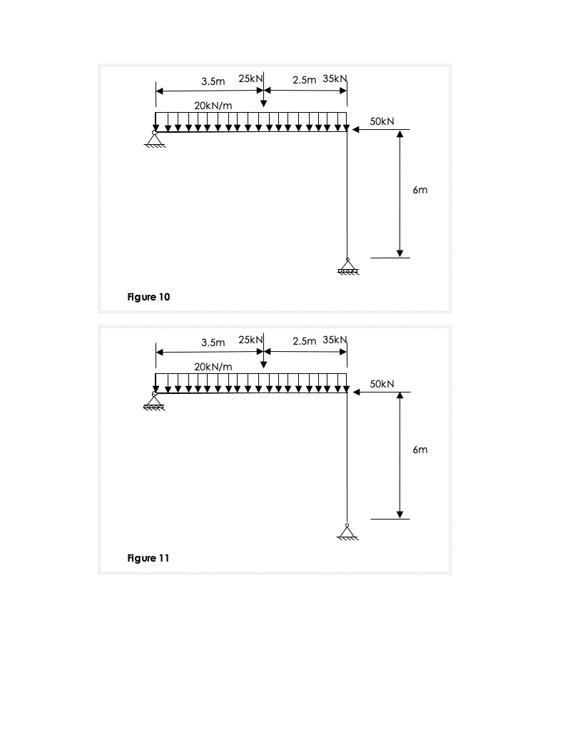 Solved Analysis of Statically Determinate Beams By | Chegg.com