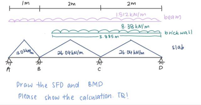 Solved Draw the SFD and BMD Please show the calculation. TQ! | Chegg.com