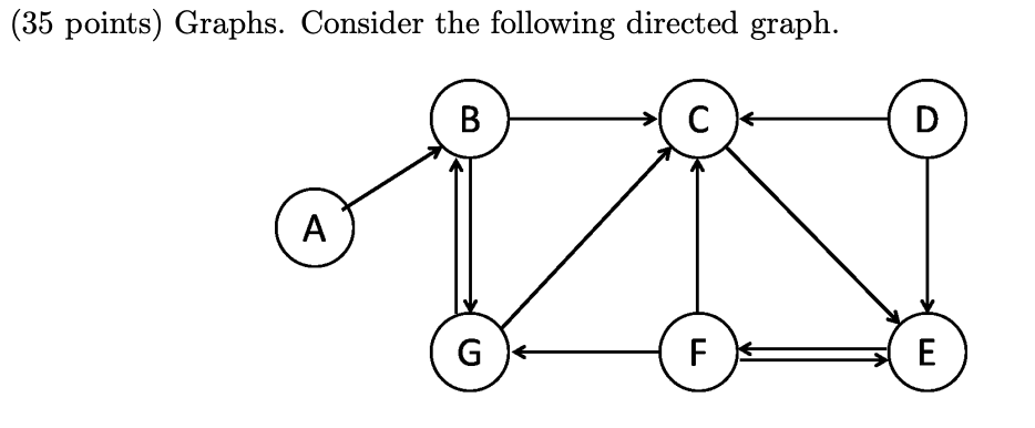 Solved 35 Points Graphs Consider The Following Directed 
