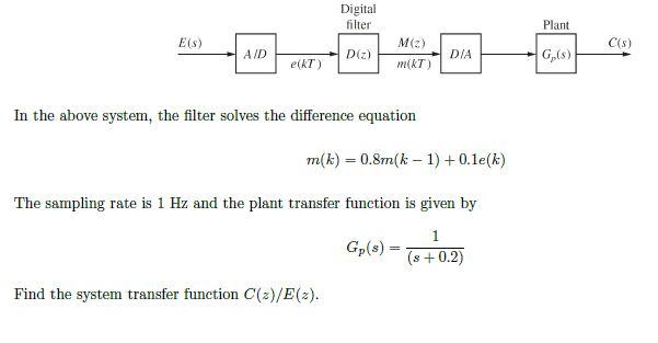 Solved Find the system response at the sampling instants to | Chegg.com