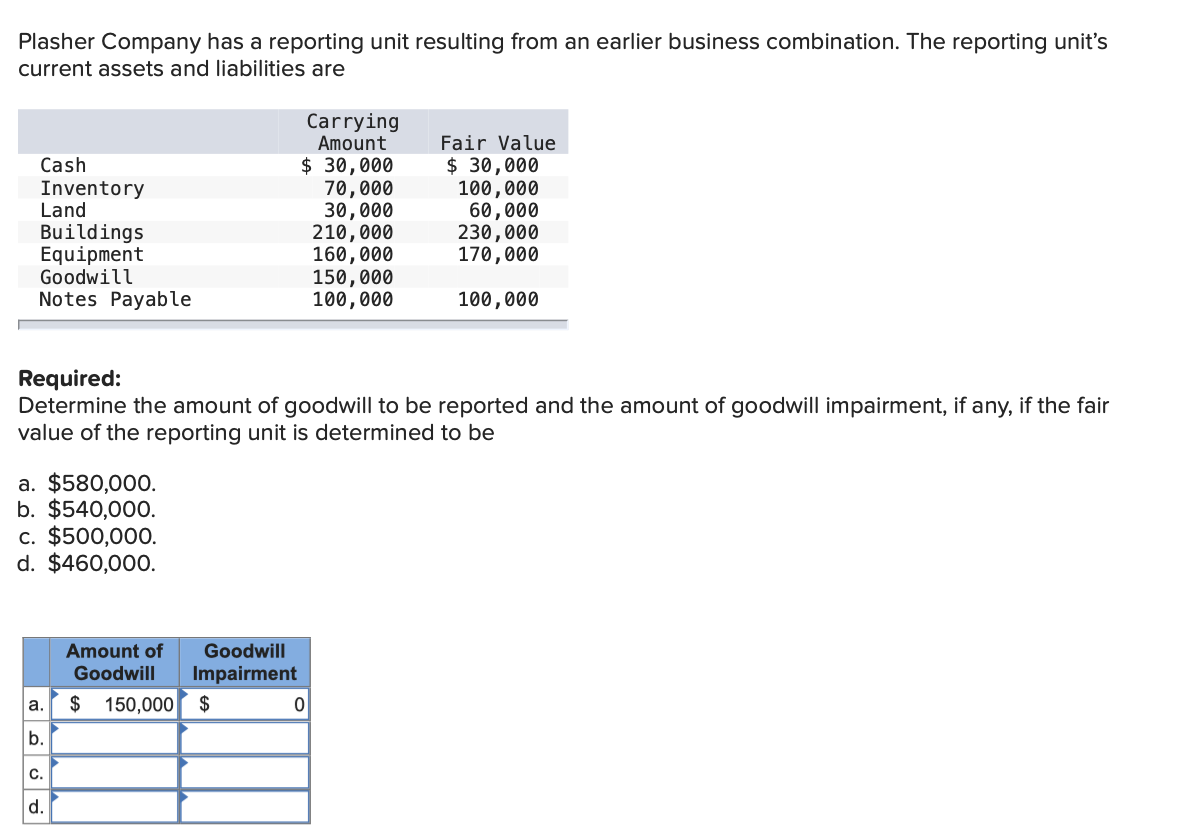 Solved Plasher Company has a reporting unit resulting from | Chegg.com