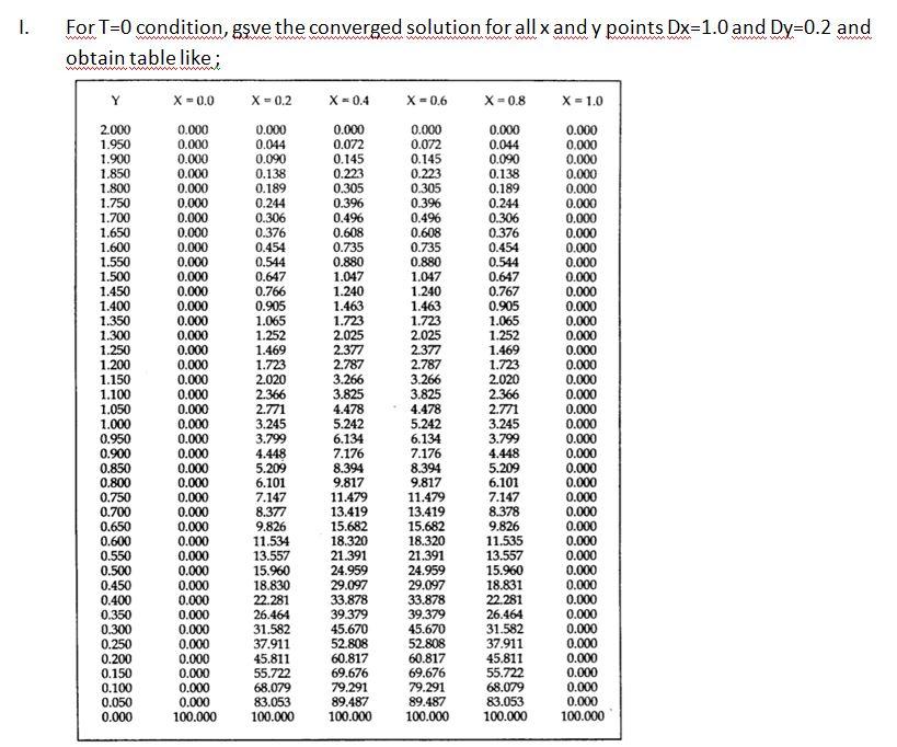 Solve With Matlab And Please Send Code Step By Step 