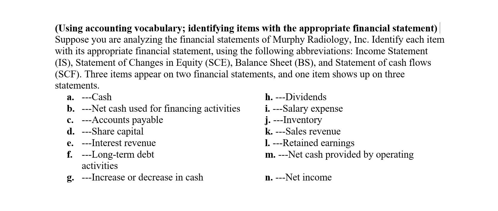 Solved (Using accounting vocabulary; identifying items with | Chegg.com