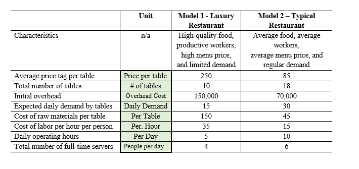 Solved A. What are the Daily Contribution Model 1 & Model 2? | Chegg.com