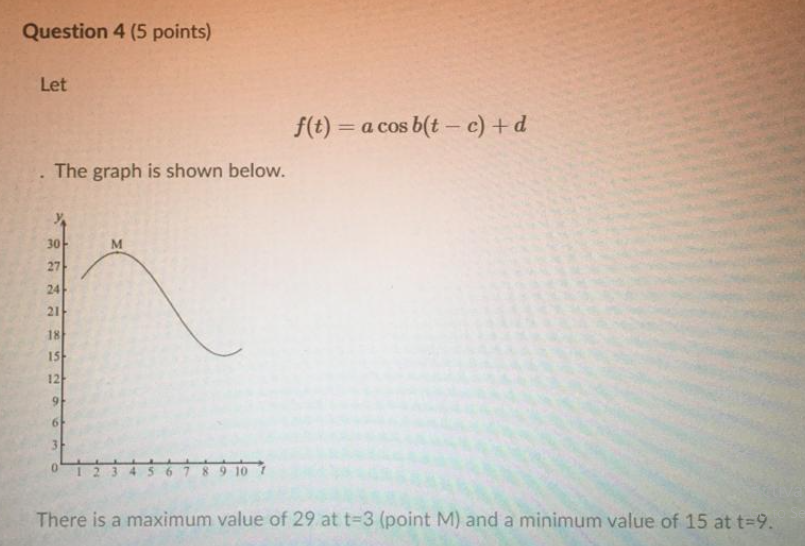 Solved Question 4 (5 points) Let f(t) = a cos b(t - c) +d | Chegg.com