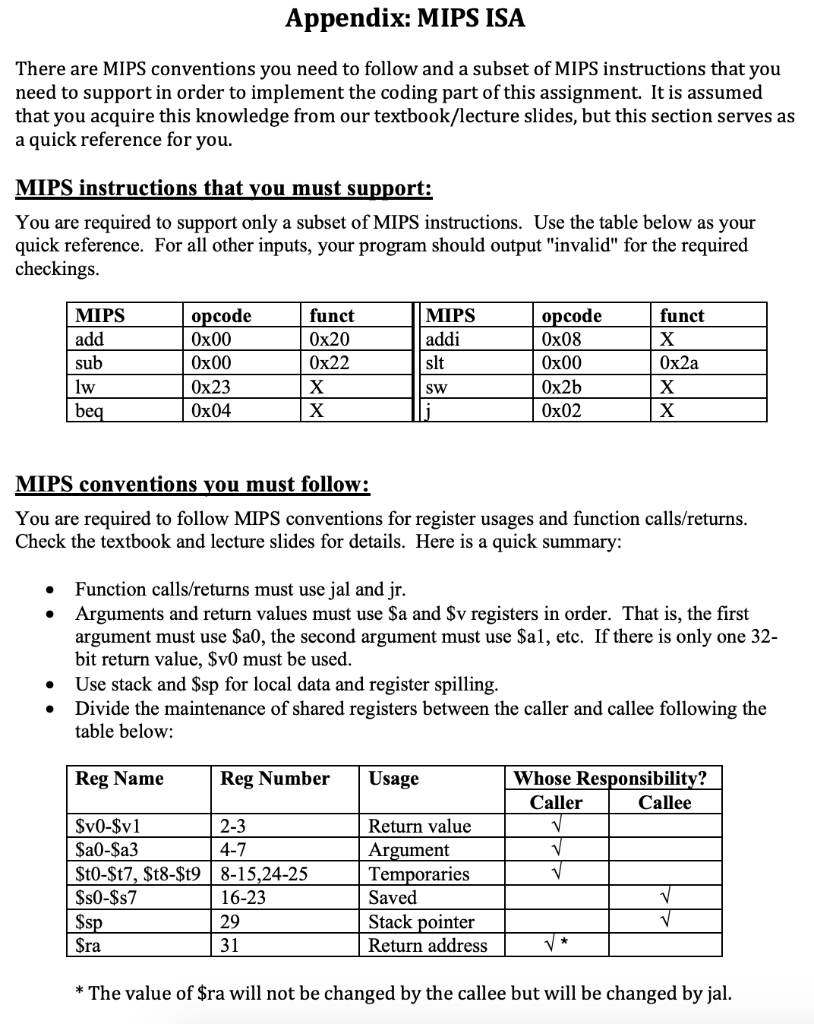 Mips Decoder For This Assignment You Will Write