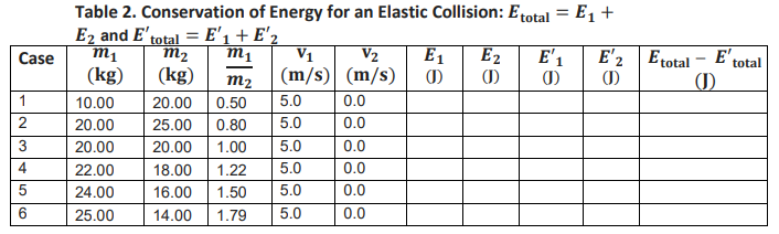 Use the data from table 1 to calculate the energies | Chegg.com