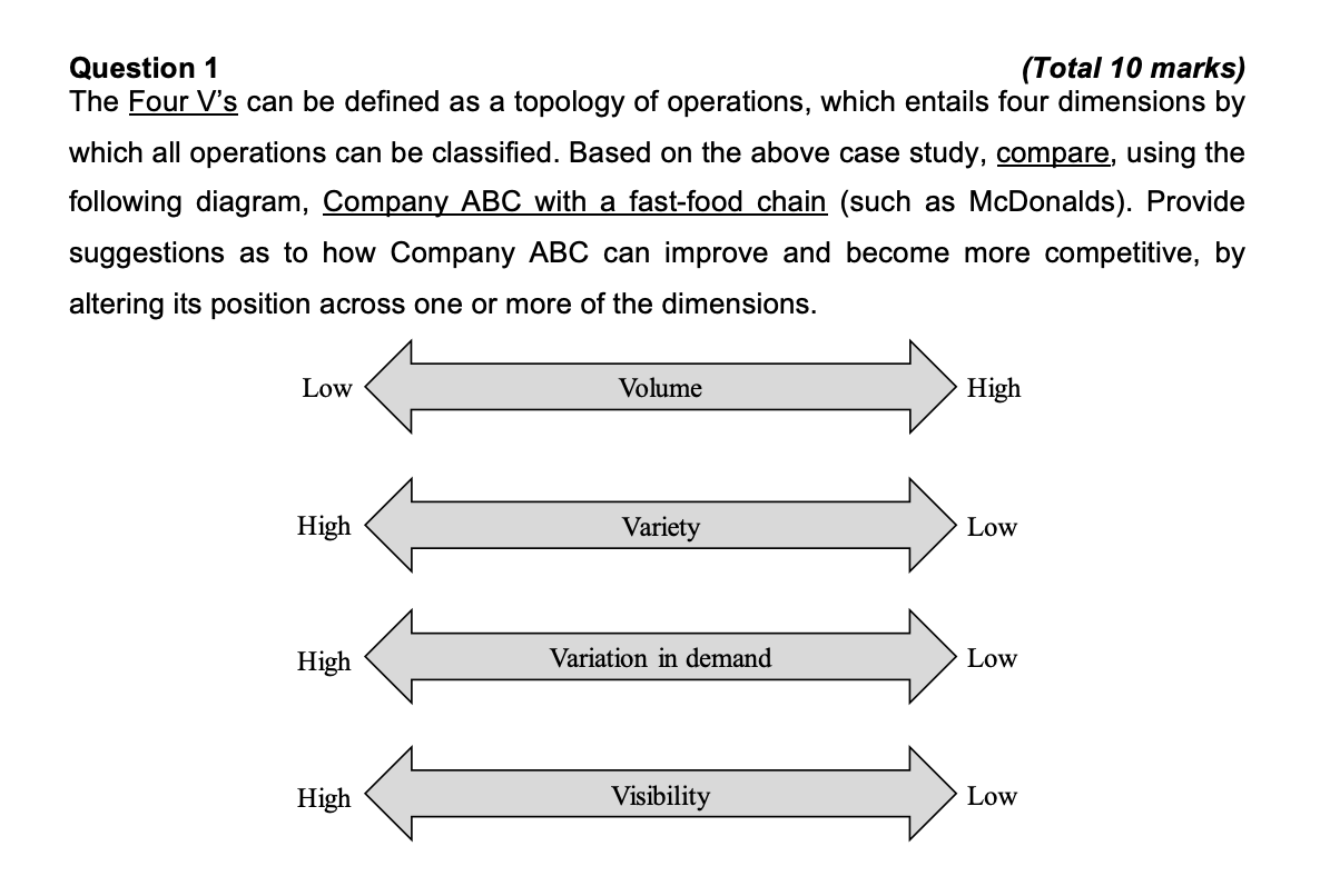 Solved Question 1 (Total 10 marks) The Four V's can be | Chegg.com