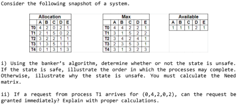 Solved Consider the following snapshot of a system. | Chegg.com