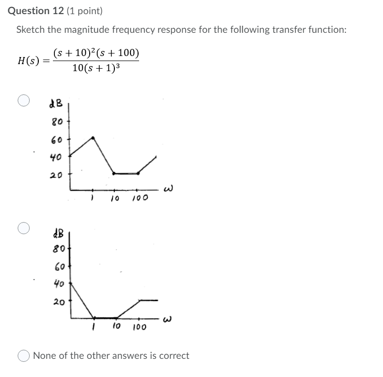 Solved Question 12 (1 point) Sketch the magnitude frequency | Chegg.com