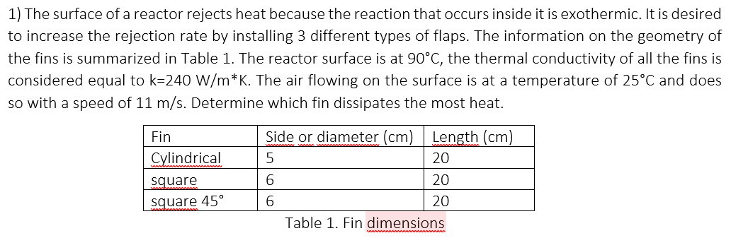 Solved 1) The surface of a reactor rejects heat because the | Chegg.com