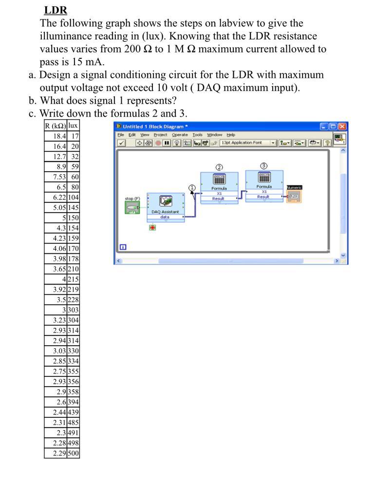 LDR The following graph shows the steps on labview to | Chegg.com