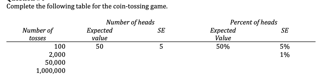 Solved Complete the following table for the coin-tossing | Chegg.com