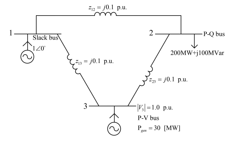 Solved Write a computer program to reproduce the results of | Chegg.com
