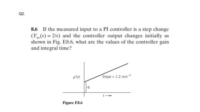 Solved 8.6 If the measured input to a PI controller is a | Chegg.com