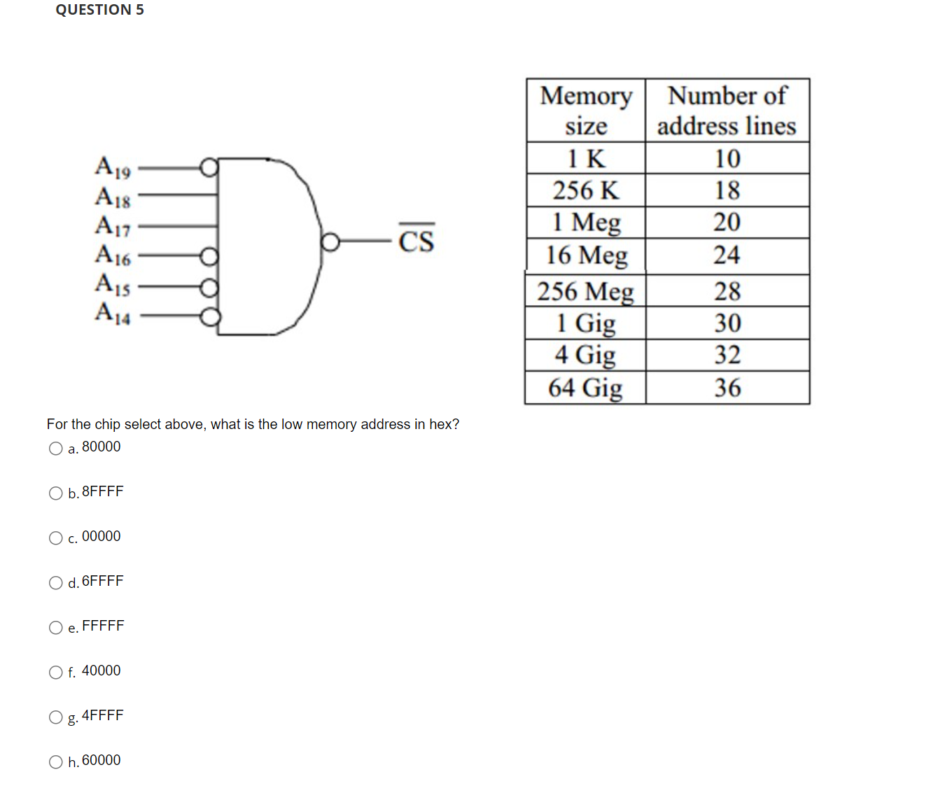 Solved QUESTION 5 For the chip select above, what is the low | Chegg.com Solved QUESTION 5 For the chip select above, what is the low | Chegg.com