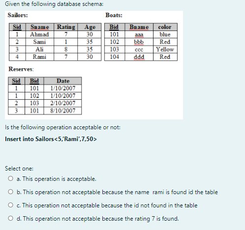 Solved 5- The goal of the three schema database architecture | Chegg.com