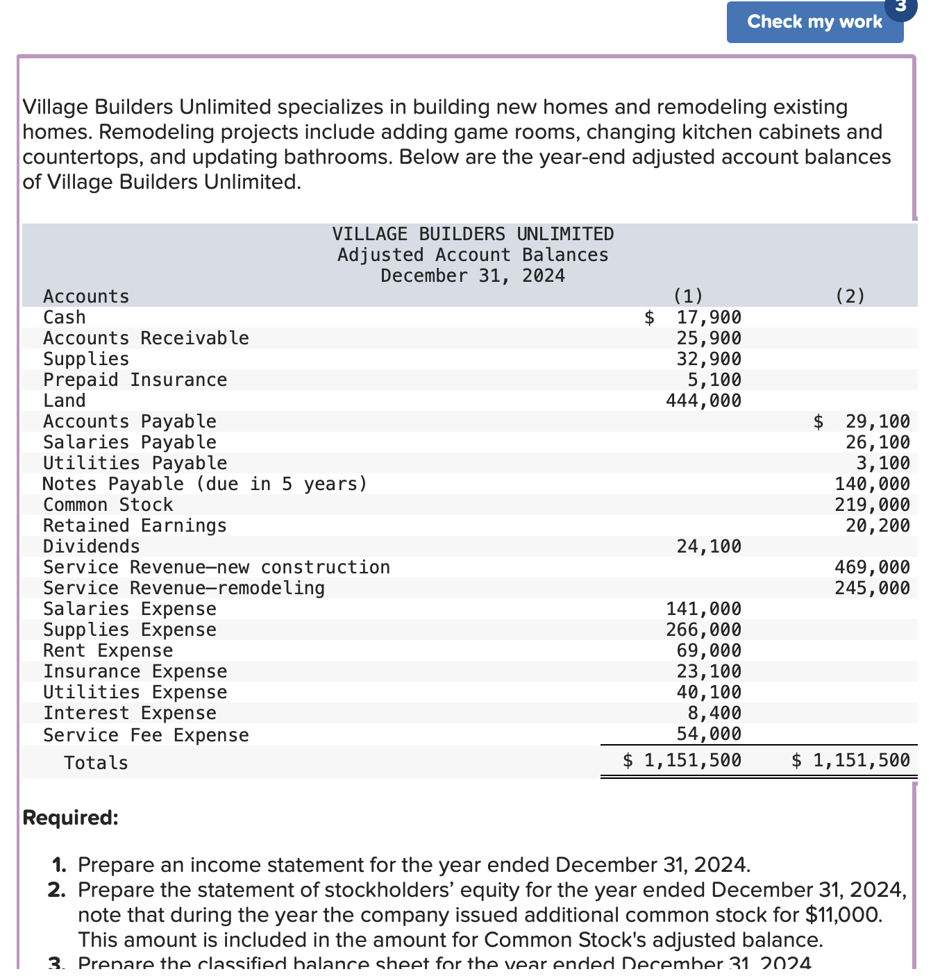 Solved Village Builders Unlimited specializes in building | Chegg.com