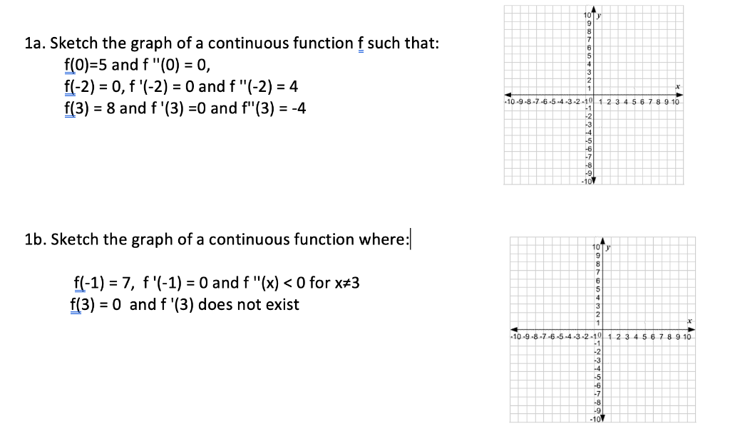 Solved 10 TV 9 8 7 6 5 4 3 1a. Sketch the graph of a | Chegg.com