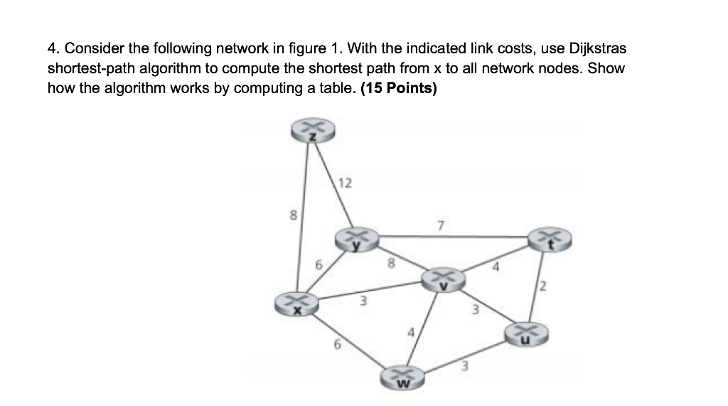 Solved 4. Consider the following network in figure 1. With | Chegg.com
