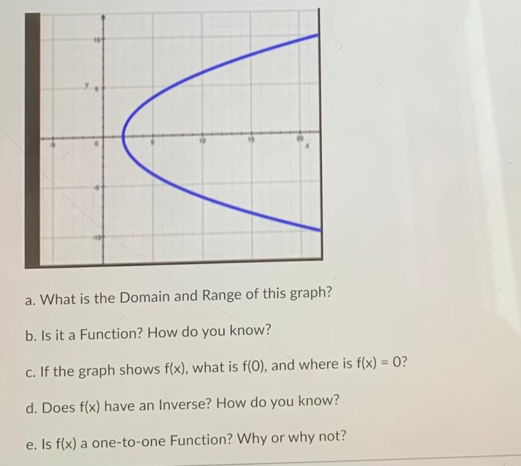 Solved a. What is the Domain and Range of this graph? b. Is | Chegg.com