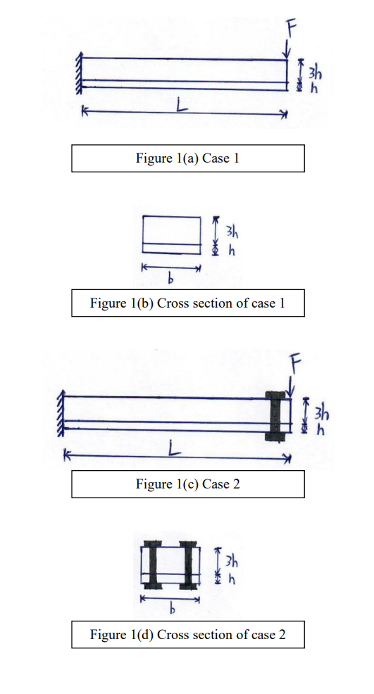 Solved Q1 As case 1 shown in Figure 1(a), two beams are | Chegg.com