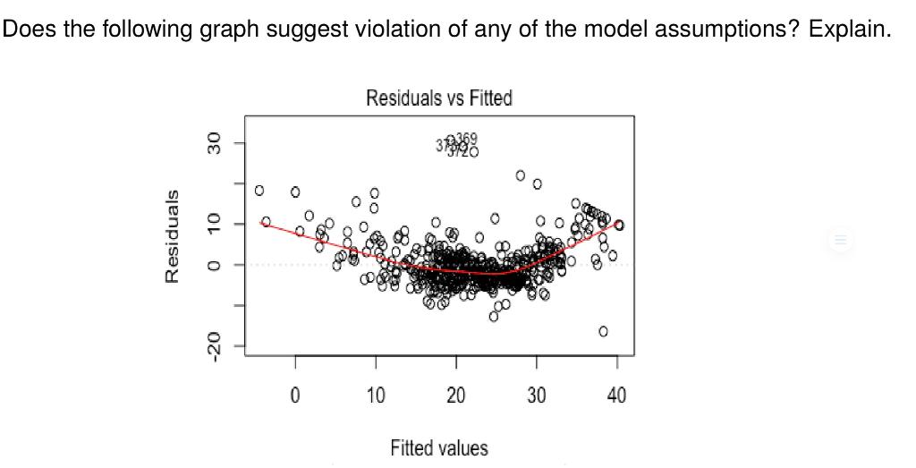 Solved Does the following graph suggest violation of any of | Chegg.com