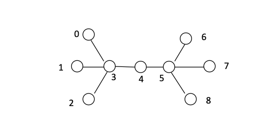 Solved a) Find the centrality (closeness and betweenness) | Chegg.com