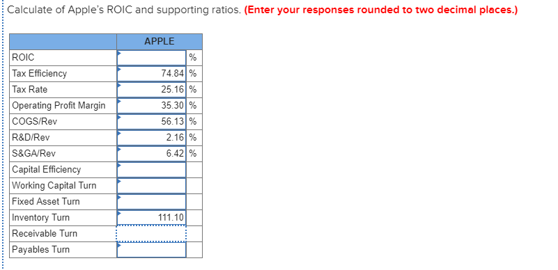 Solved Return on Invested Capital (ROIC) is a profitabil ity | Chegg.com
