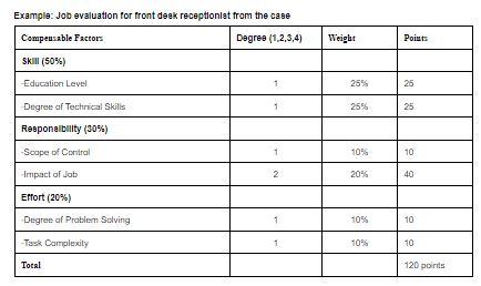 Solved Example The task is to calculate the job evaluation | Chegg.com