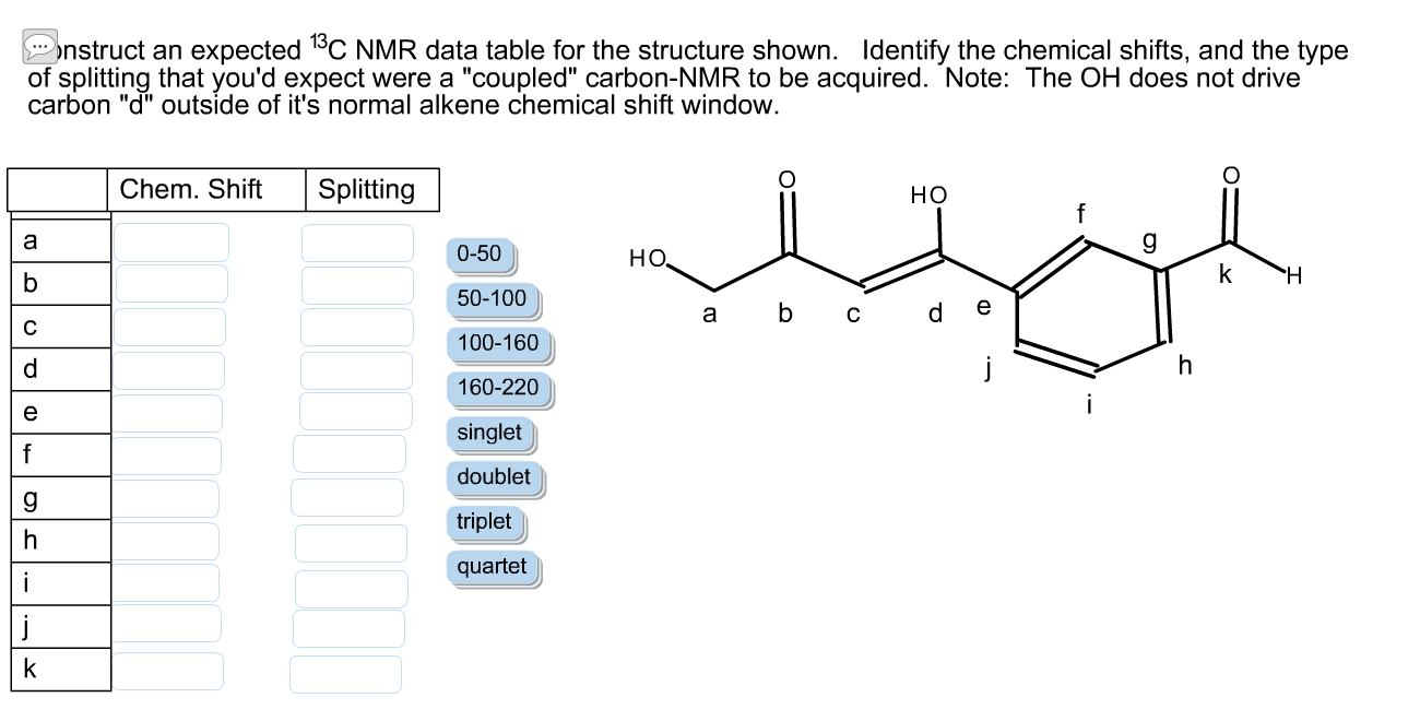 Solved Construct an expected ^13 C NMR data table for the | Chegg.com