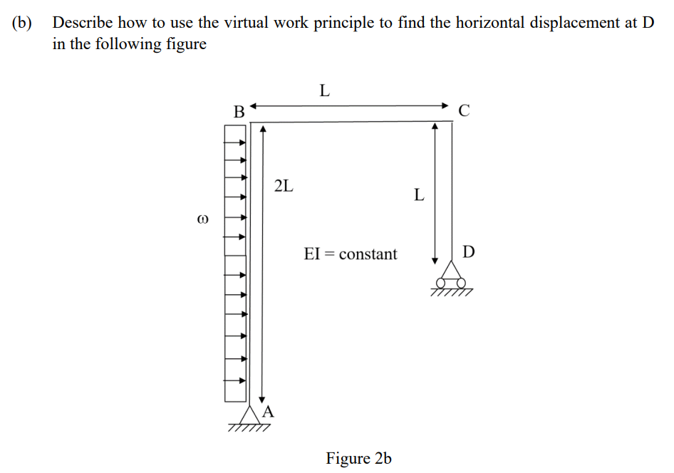 (b) Describe how to use the virtual work principle to | Chegg.com