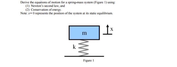 Solved Derive the equations of motion for a spring-mass | Chegg.com
