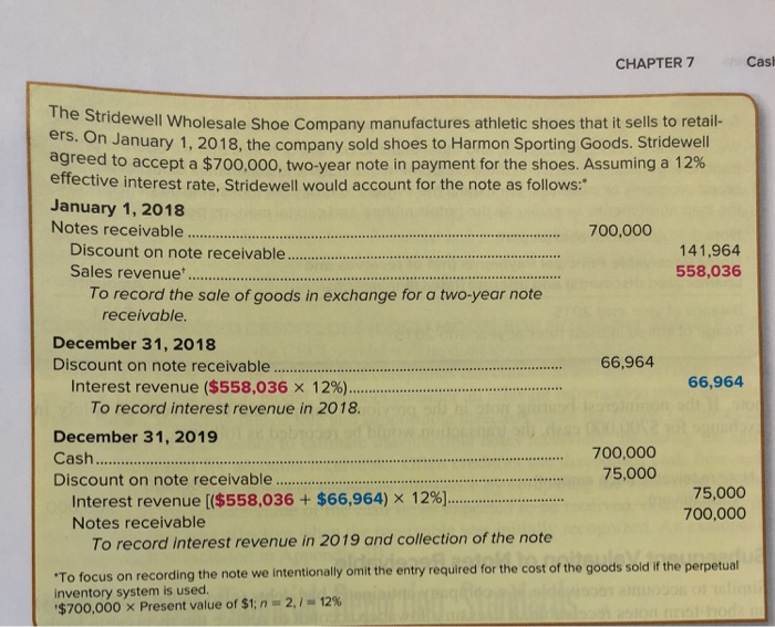 Solved How did they get the discount on note receivable | Chegg.com